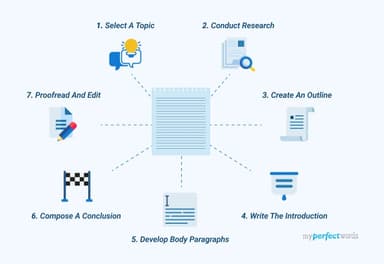 How to Write an Outstanding Essay in 7 Simple Steps