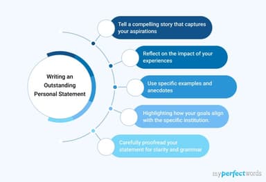 Crafting a Compelling Personal Statement - With Examples