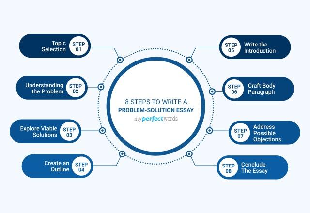 How To Write a Problem Solution Essay - Examples & Tips!