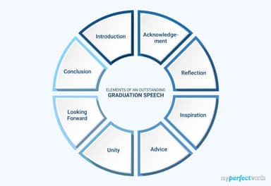 Graduation Speech Writing | Examples & Tips
