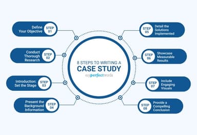 What is a Case Study | Format, Outline & Examples